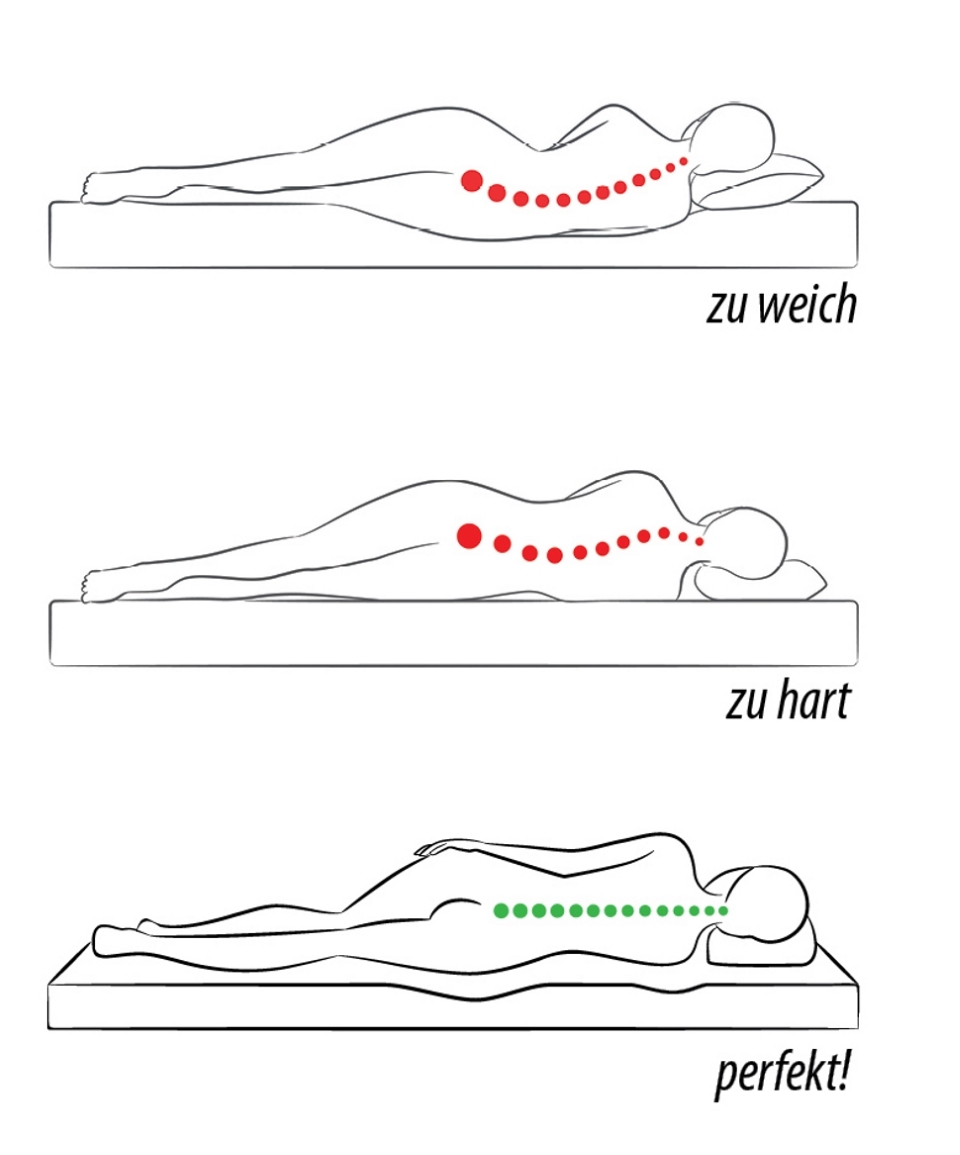 Was ist optimaler Schlafkomfort? - Wohnwiese Jette Schlund